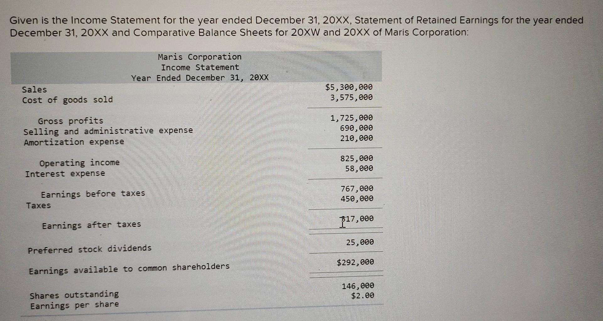 Solved Given is the Income Statement for the year ended | Chegg.com