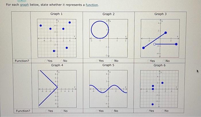 Solved For each graph below, state whether it represents a | Chegg.com