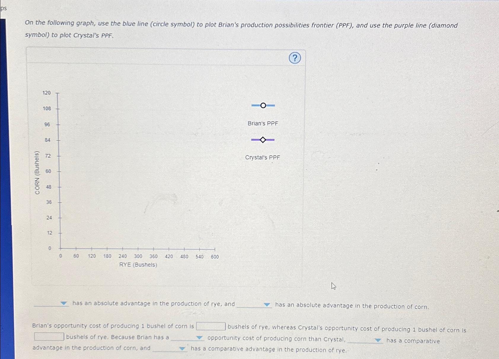 Solved On the following graph, use the blue line (circle | Chegg.com