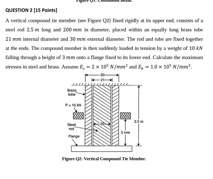 Solved QUESTION 2 [15 Points] A vertical compound tie member | Chegg.com