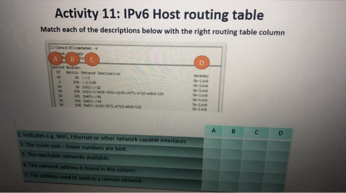 Solved Activity 11: IPv6 Host routing table Match each of | Chegg.com