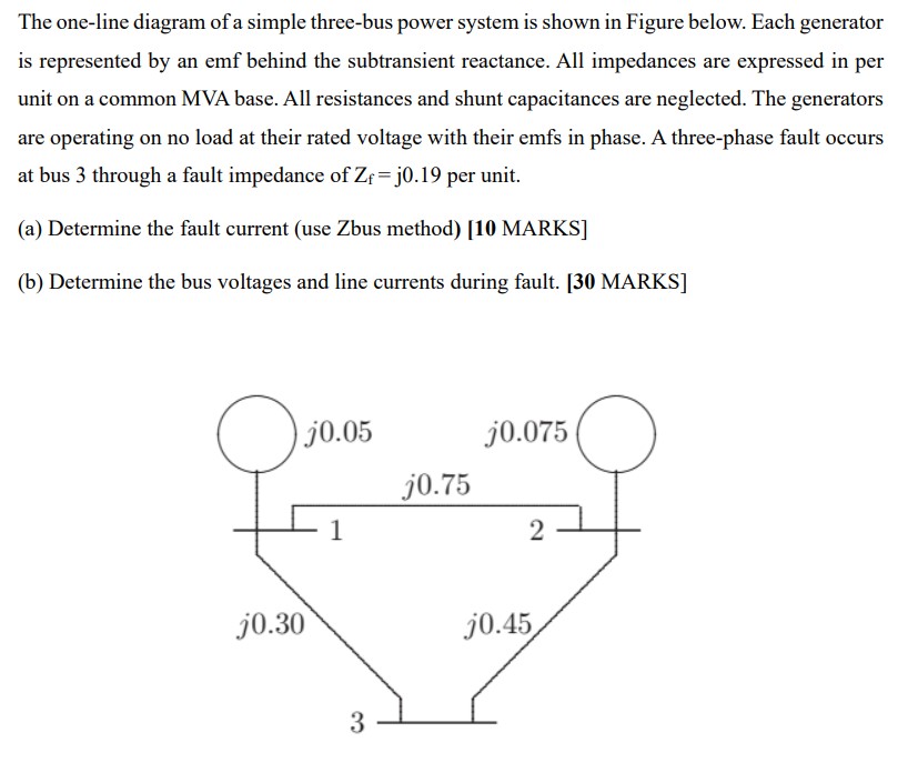 Solved The one-line diagram of a simple three-bus power | Chegg.com