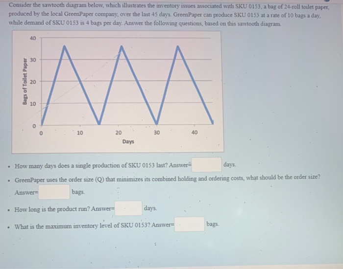 Solved Consider the sawtooth diagram below, which | Chegg.com