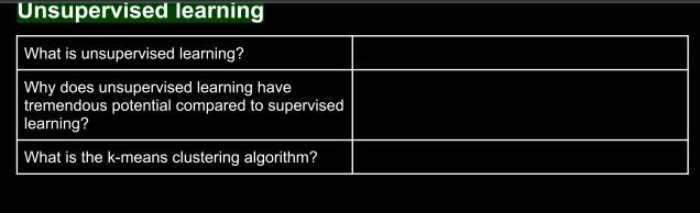 Solved Unsupervised learning What is unsupervised learning? | Chegg.com