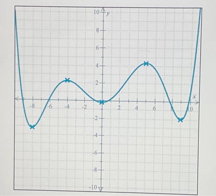 Solved W w N Use the graph to answer the following | Chegg.com