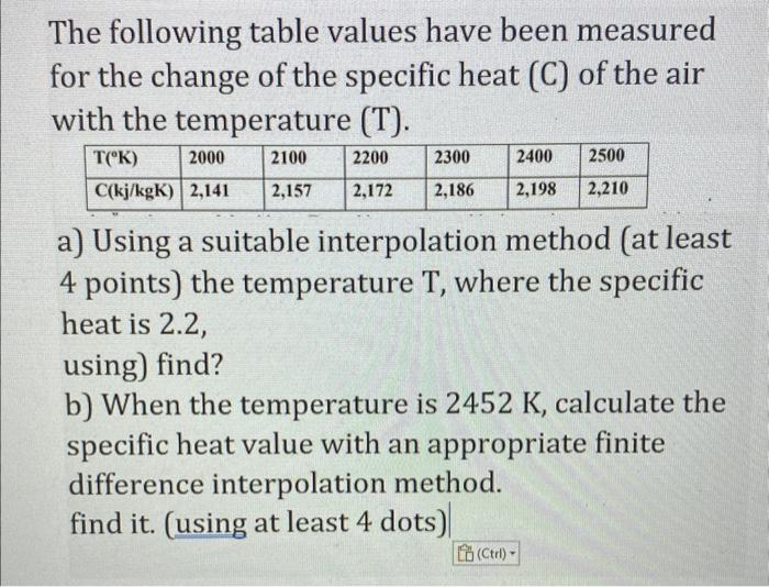 Solved The following table values have been measured for the | Chegg.com