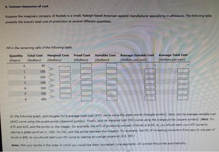 Solved 4. Various measures of cost Suppose the imaginary | Chegg.com