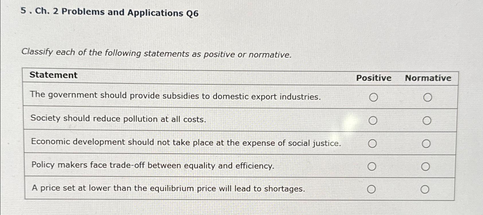 Solved Ch. 2 ﻿Problems and Applications Q6Classify each of | Chegg.com