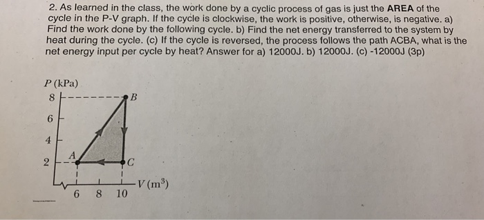 Solved 2. As learned in the class, the work done by a cyclic | Chegg.com