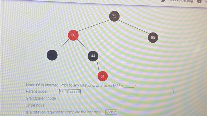 Solved Node 86 is inserted Prior to any rotations, what is | Chegg.com