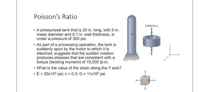 Solved Poisson's Ratio - A pressurized tank that is 20 in. | Chegg.com