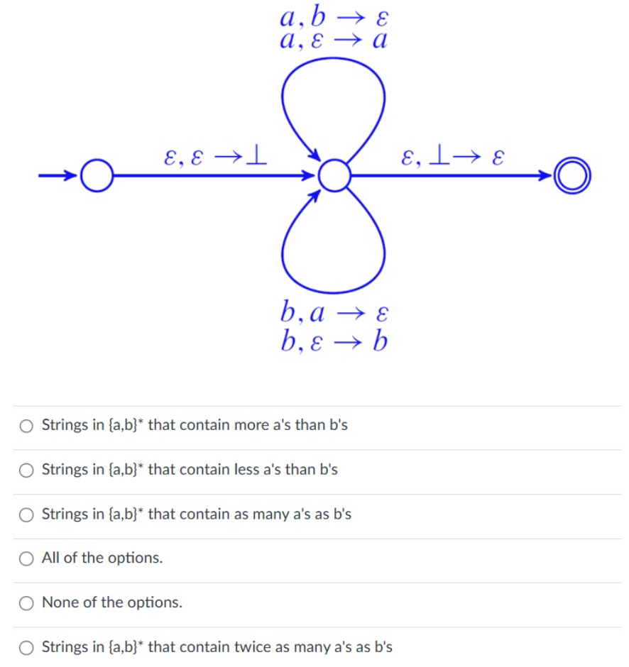 Solved Strings in {a,b}** ﻿that contain more a's than | Chegg.com