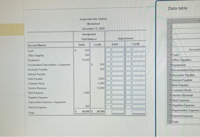 Data Table Data Table Chegg
