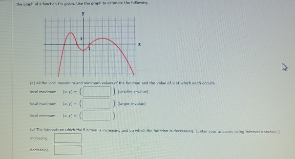 Solved The graph of a function is given. Use the graph to | Chegg.com