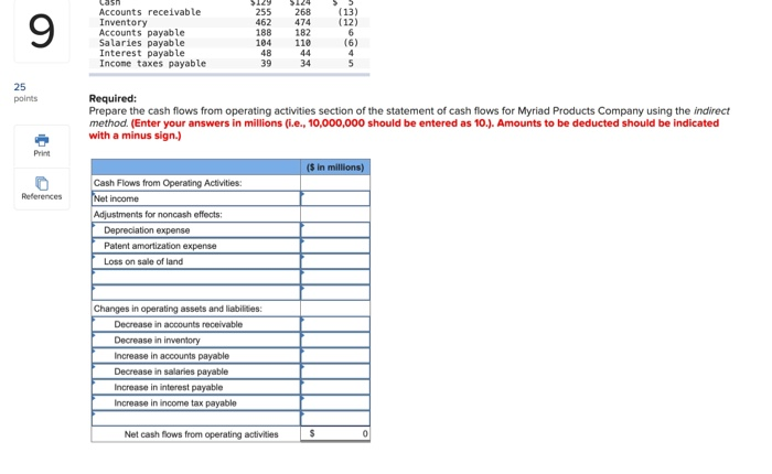 Solved Prepare the cash flows from operating activities | Chegg.com