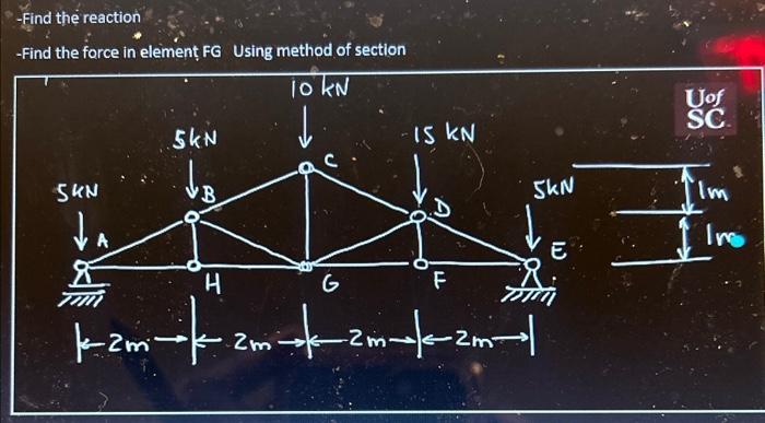 Solved -Find the reaction -Find the force in element FG | Chegg.com