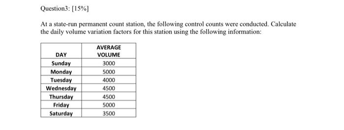 Solved At a state-run permanent count station, the following | Chegg.com