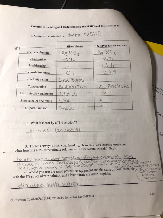 Solved Question: Reading and understanding the MSDS code we | Chegg.com