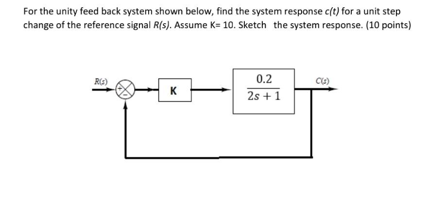 Solved For the unity feed back system shown below, find the | Chegg.com