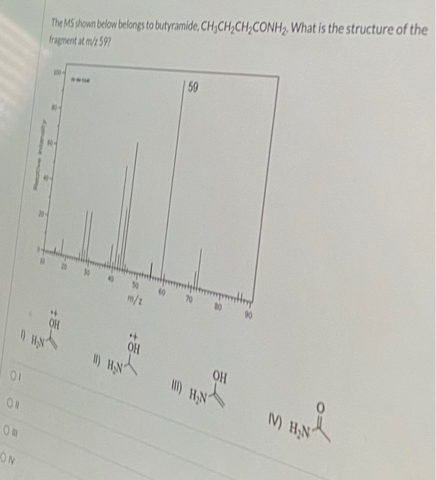 Solved The MS shown below belongs to butyramide, CH CH | Chegg.com