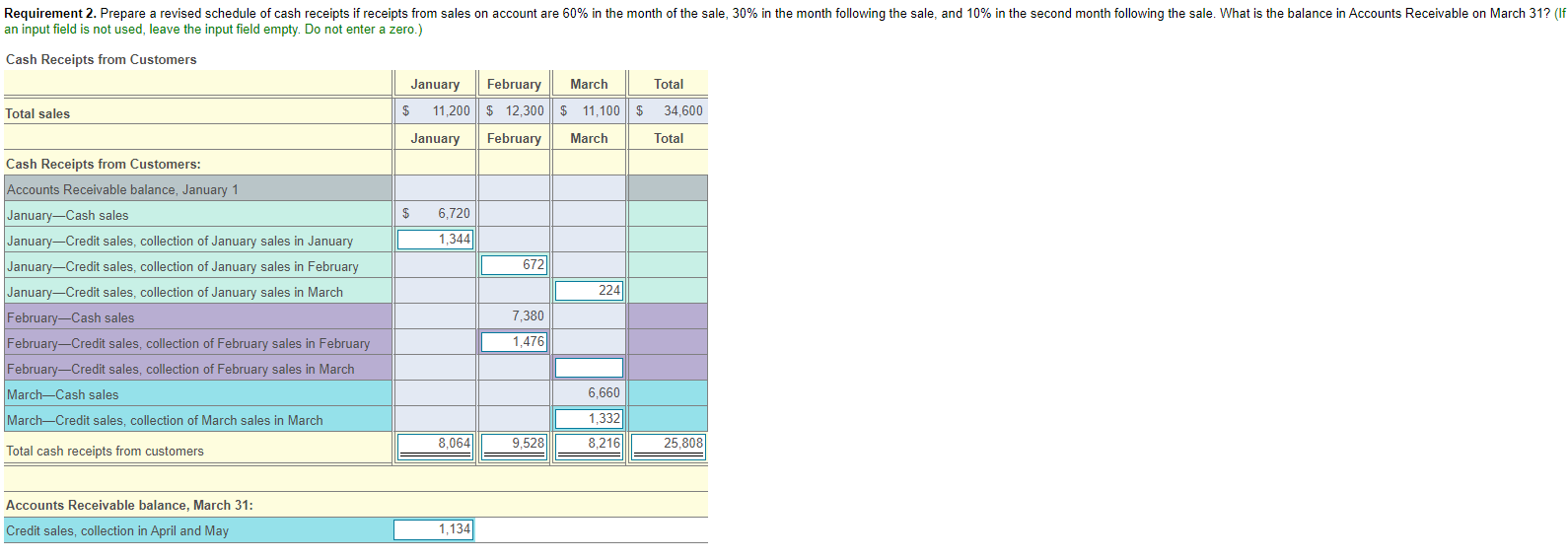 Solved Prepare a revised schedule of cash receipts if | Chegg.com