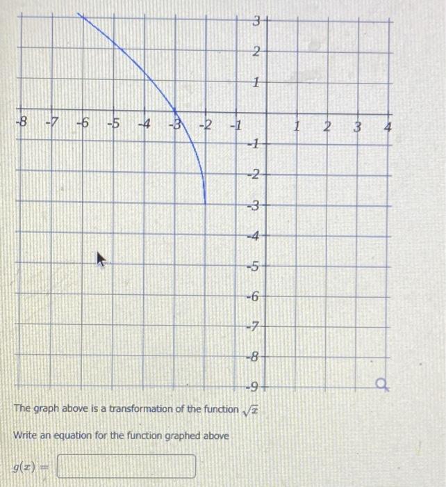 Solved The graph of the function f(x)=x2−3x−2 is transformed | Chegg.com