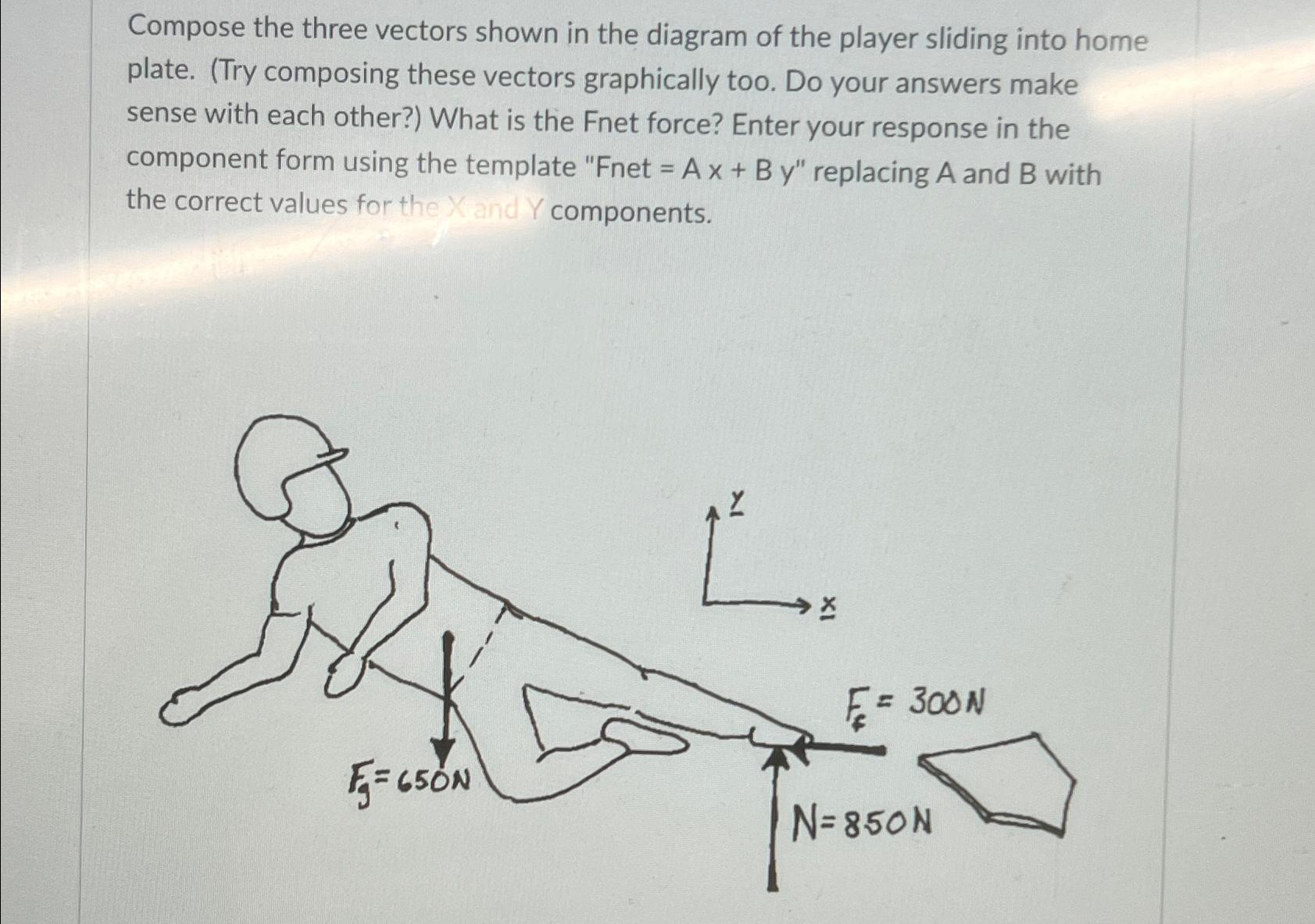 Solved Compose the three vectors shown in the diagram of the | Chegg.com