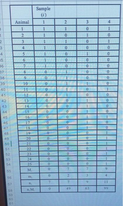 Solved This is a Schnabel estimate table for an Ecology | Chegg.com