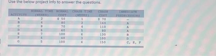 Solved Use the below project info to answer the questions.b. | Chegg.com