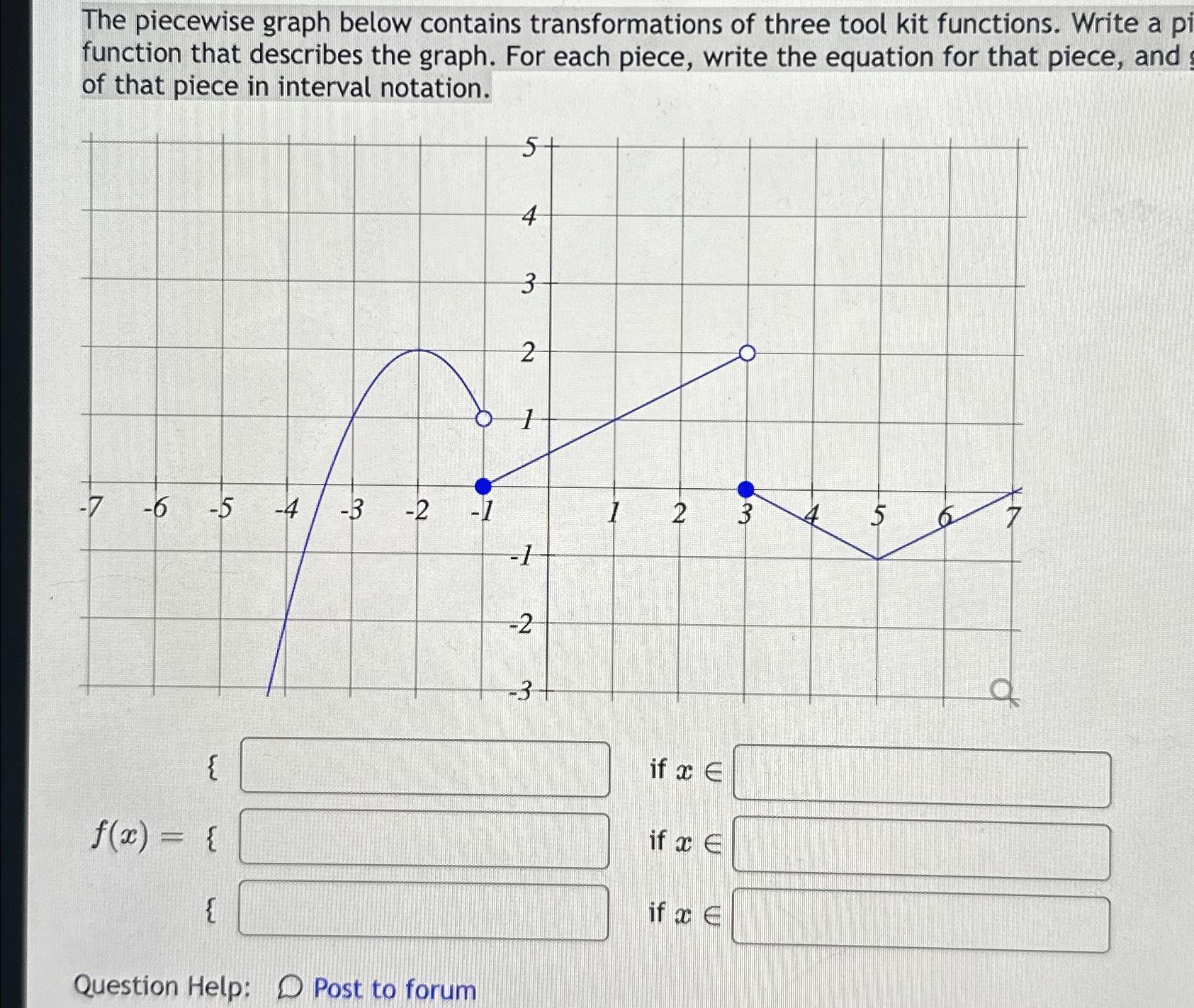 Solved The piecewise graph below contains transformations of | Chegg.com