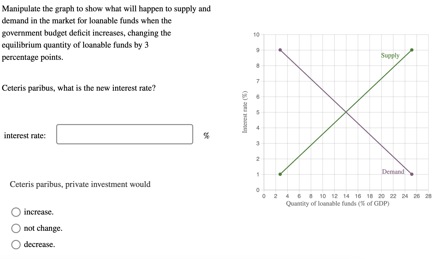Solved Manipulate the graph to show what will happen to | Chegg.com