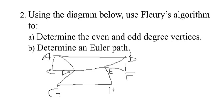 Solved 2. Using the diagram below, use Fleury’s algorithm | Chegg.com