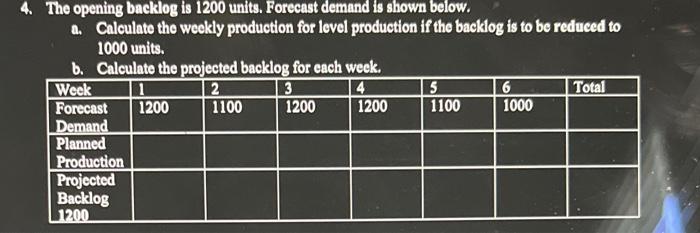 Solved The opening backlog is 1200 units. Forecast demand is | Chegg.com