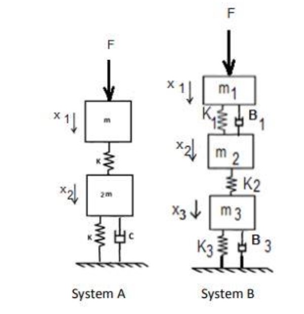 Solved (i) ﻿Design the analogous electrical circuit for the | Chegg.com