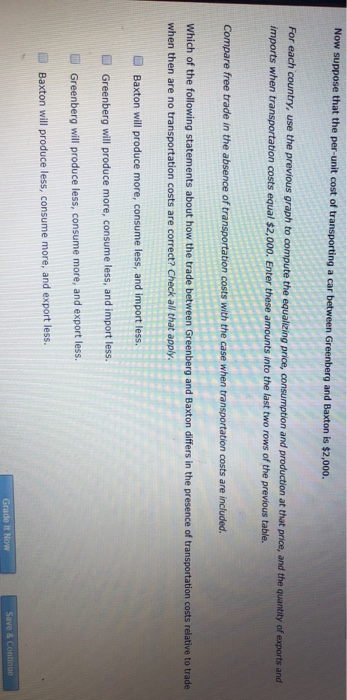 The following graph shows a fictional world economy | Chegg.com