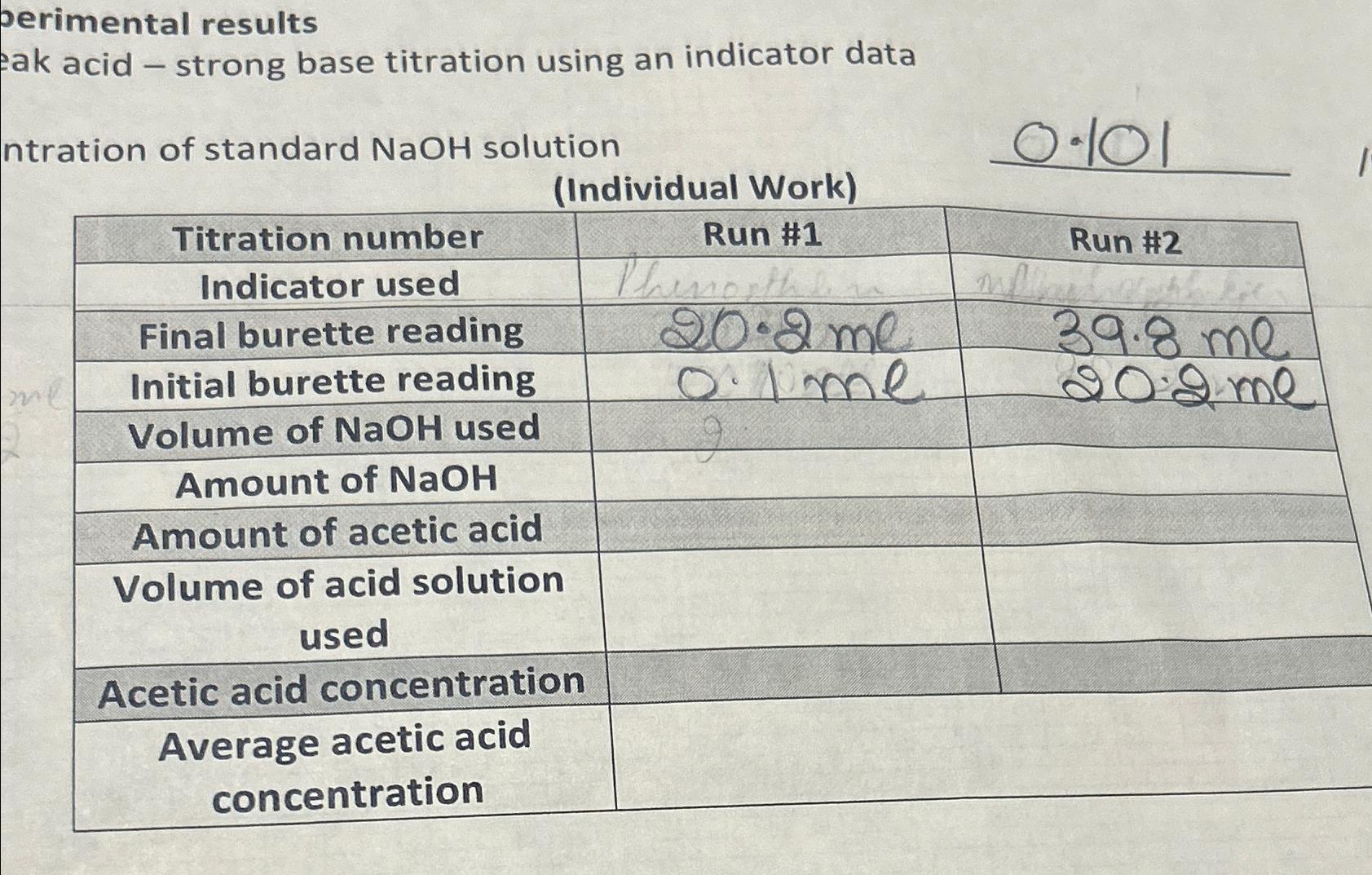 Solved perimental resultseak acid - ﻿strong base titration | Chegg.com
