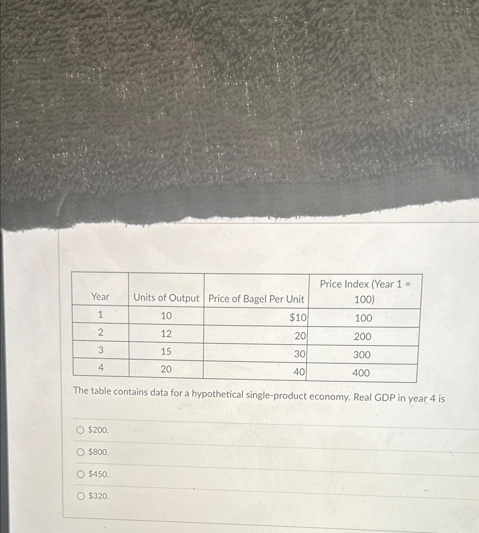 Solved \table[[Year,Units of Output,Price of Bagel Per | Chegg.com