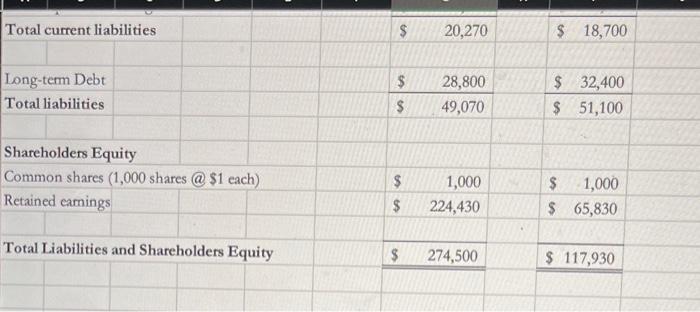 Solved Question 5 Required: Using the financial statements | Chegg.com