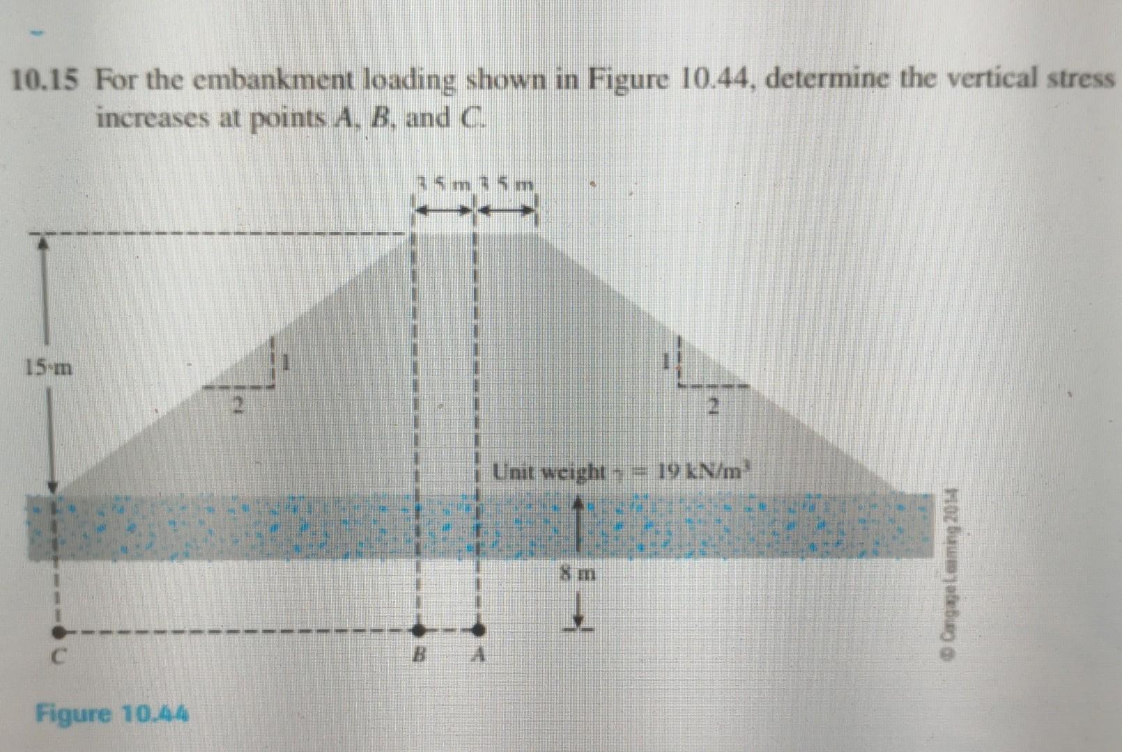 Solved 10.15 For the embankment loading shown in Figure | Chegg.com