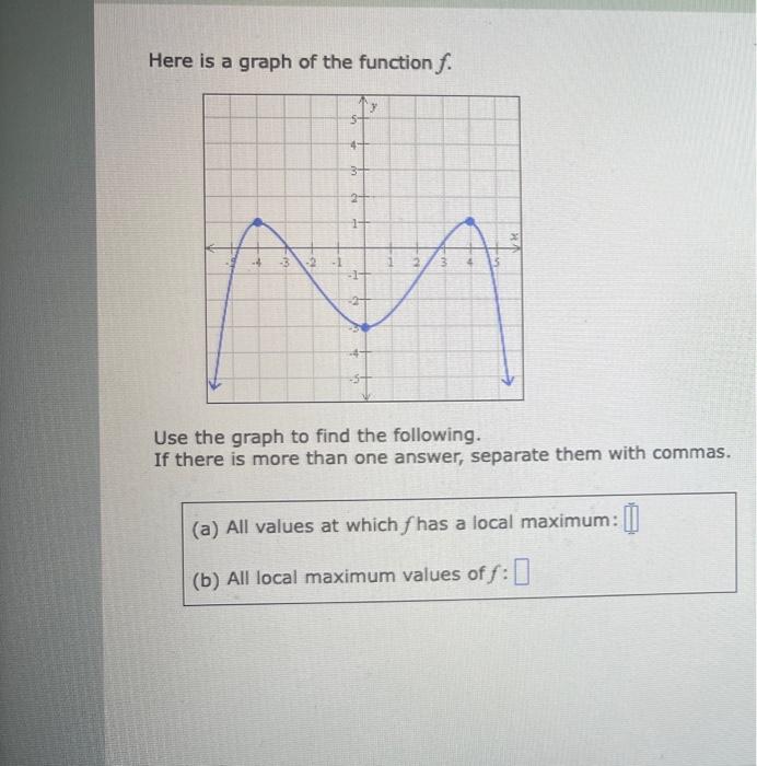 Solved Here is a graph of the function f. Use the graph to | Chegg.com