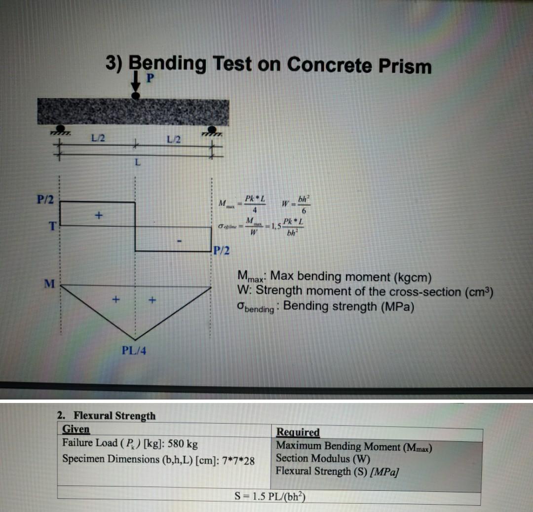 Solved 3) Bending Test on Concrete Prism L2 L2 + L P/2 Pk Z | Chegg.com