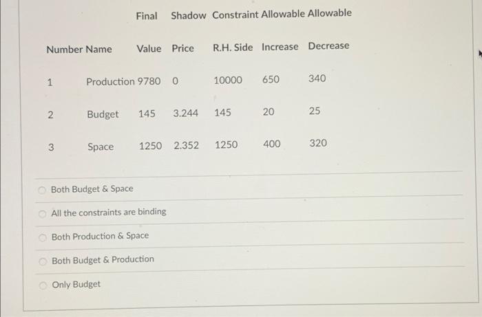 Solved Which constraint(s) are binding? Variable Cells Final | Chegg.com