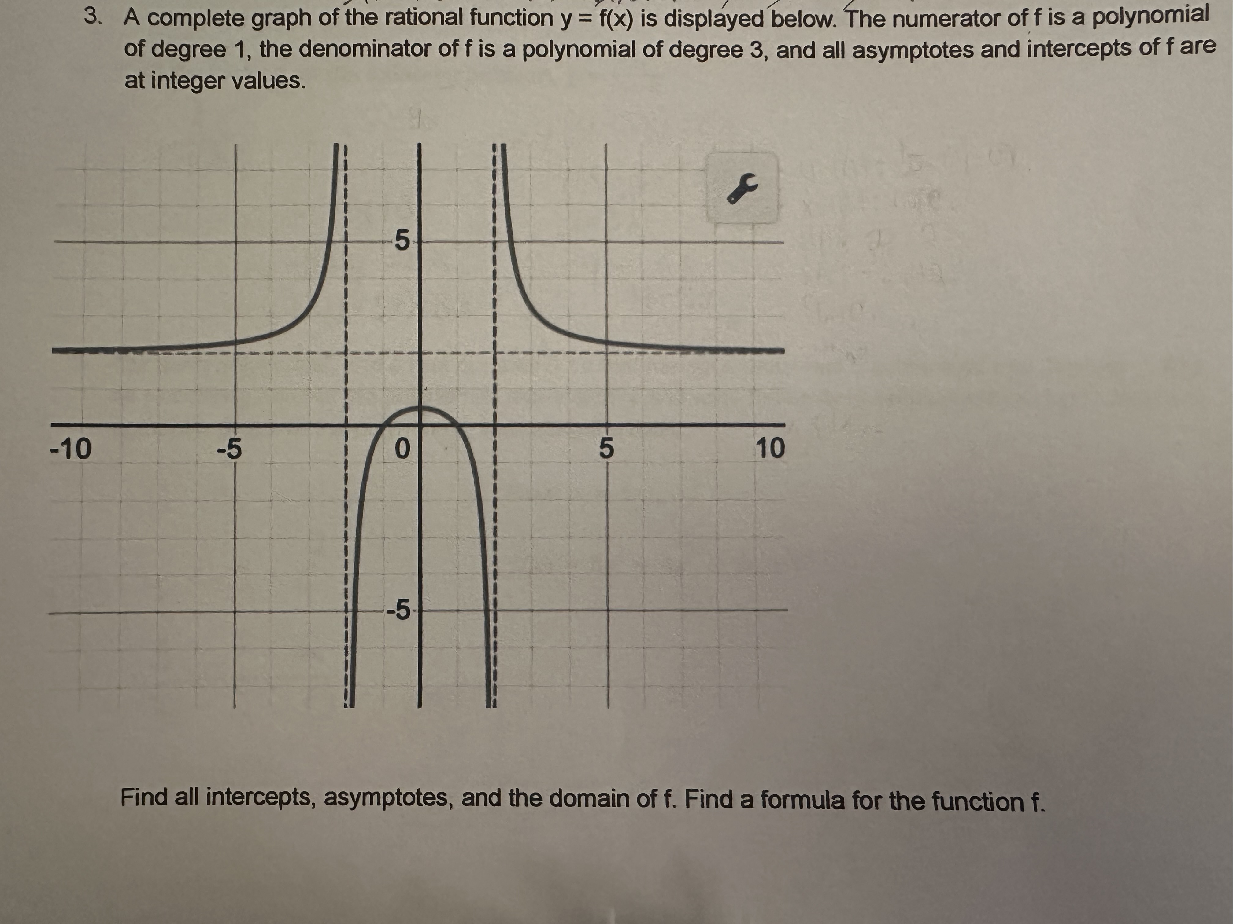 Solved a complete graph of the rational function y=f(x) ﻿is | Chegg.com
