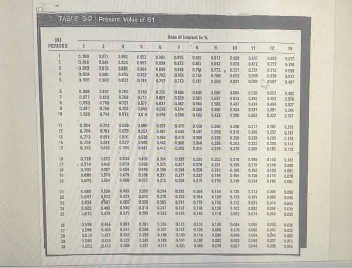 Solved Use the paper copy of the Present Value Tables, | Chegg.com