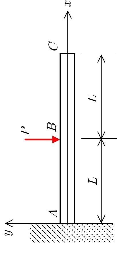 Solved There is a cantilever receiving a concentrated load P | Chegg.com