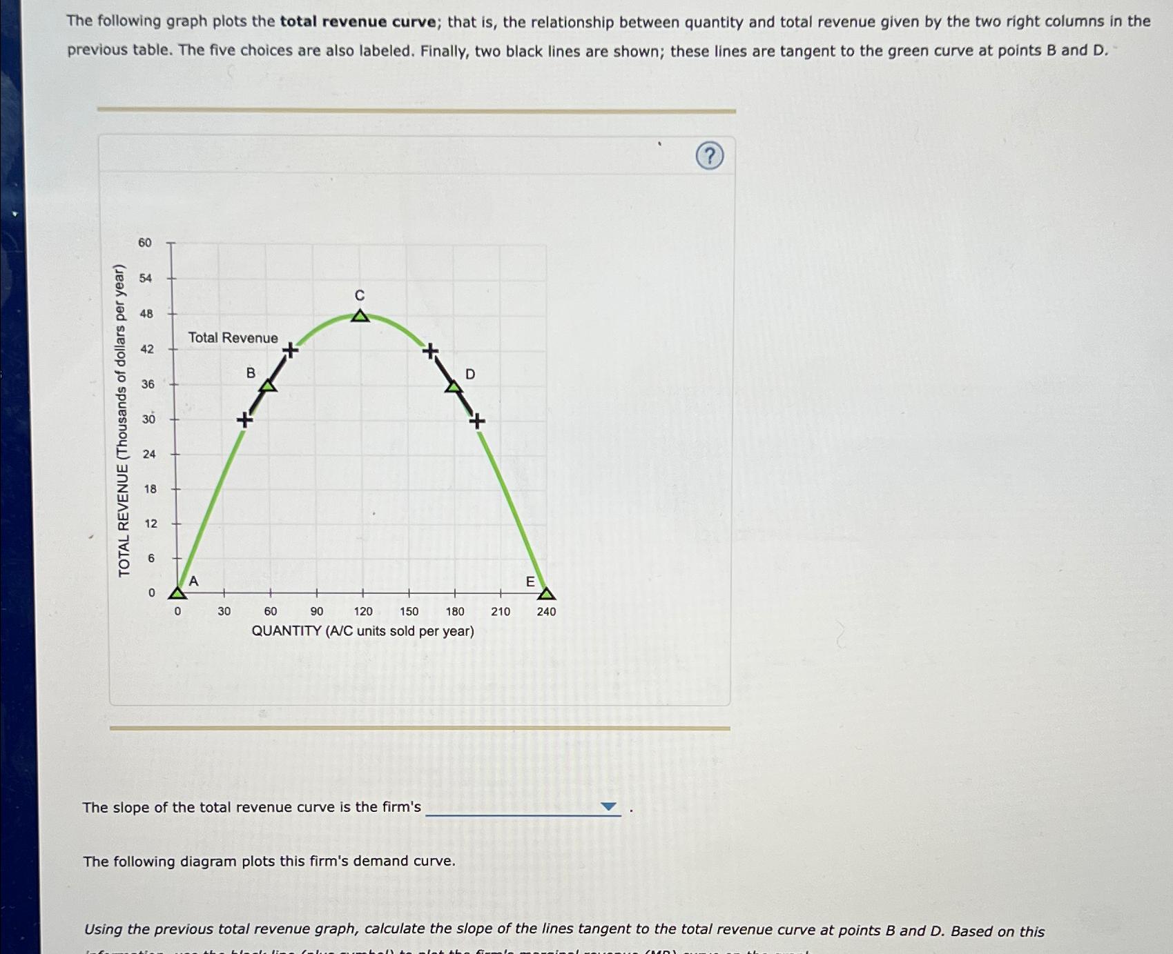 Solved The following graph plots the total revenue curve; | Chegg.com