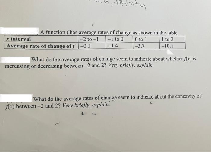 Solved What do the average rates of change seem to indicate | Chegg.com