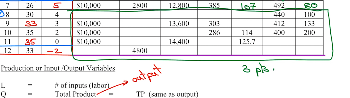 Please complete the graph | Chegg.com