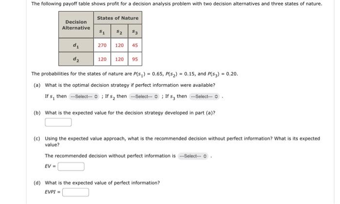 Solved The following payoff table shows profit for a | Chegg.com
