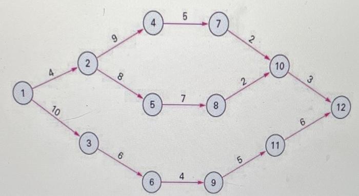 Solved Use the Activity-on-Arrow (AOA) diagram on the | Chegg.com